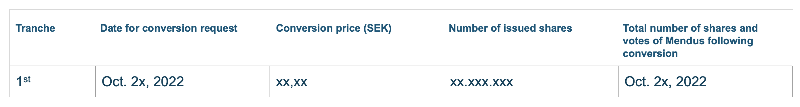 Convertible bonds - Mendus